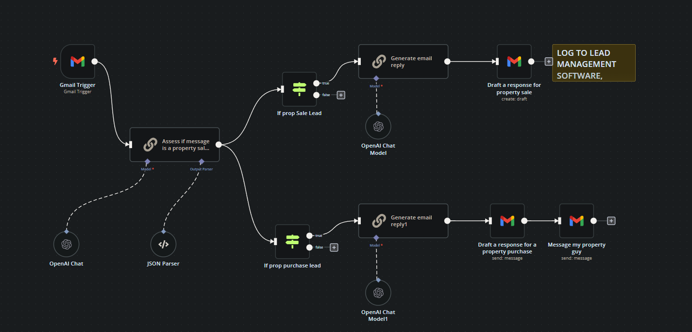 Automate Email Lead Responses with n8n and GPT-4 Tutorial